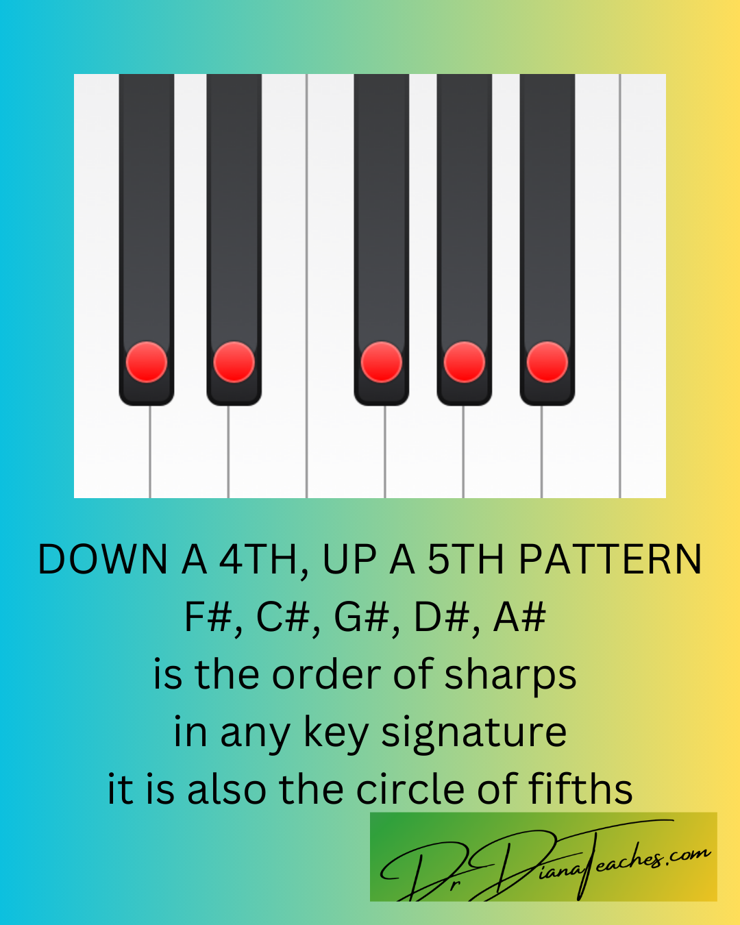 Essential Chord Progressions: 2-5-1 Explained – DrDianaTeaches.com